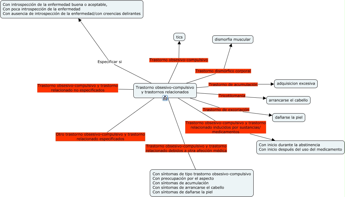 Trastorno obsesivo-compulsivo y trastornos relacionados 6 index
